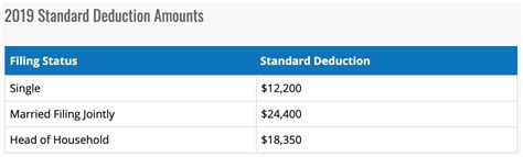 Nested If Problems Python Classroom