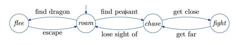 Theory What Is The Use Of Finite Automata Stack Overflow