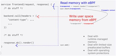 OpenTelemetry Distributed Tracing With EBPF Whats New In Grafana Beyla Grafana Labs