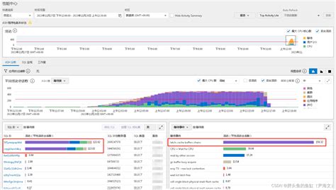 数据库管理 第118期 记一次开启附加日志导致的性能问题（202301129）oracle 开起全列日志坏处 Csdn博客