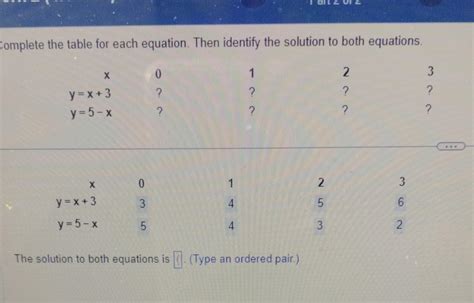 solved omplete the table for each equation then identify
