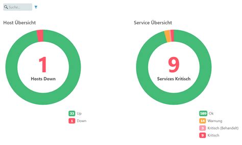 Icinga 2 Cluster Installation Teil 1 Blogadmin Intelligencede