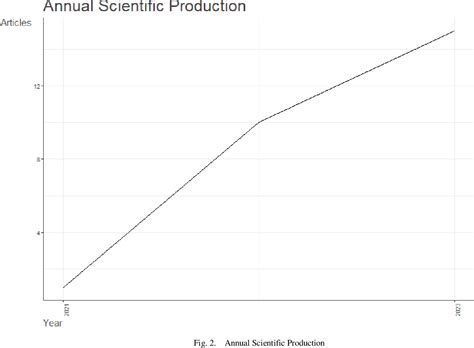 Figure 2 From Navigating The Void Uncovering Research Gaps In The Detection Of Data Poisoning