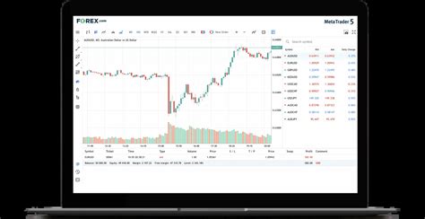 Metatrader 5 Mt5 Metatrader Trading Platform Us