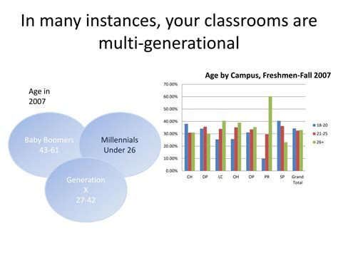 Ppt The Multigenerational Classroom Powerpoint Presentation Free