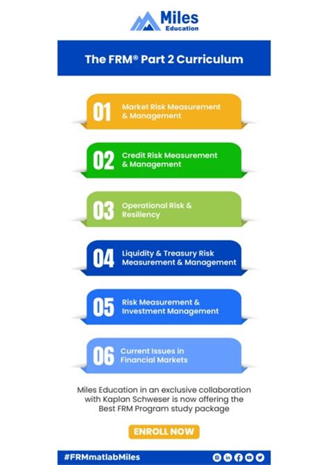 Frm Part 2 Topics Pdf