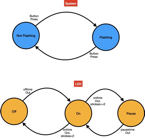 Turning Loopy With Nested Loops Programming Arduino Forum