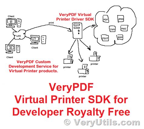 Print To Pdf Or Image Programmatically Via Veryutils Docuprinter Sdk