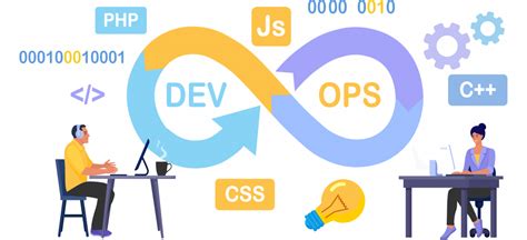 Azure Devops Qualitapps