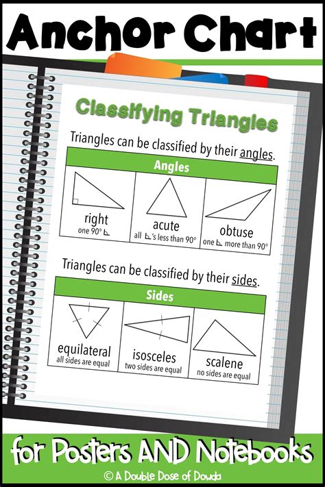 Classifying Triangles Side And Angle Anchor Chart For Interactive Notebook Posters Anchor Charts