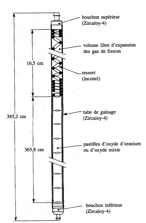 1 Assemblage Et Coupe Dun Crayon De Combustible Pour Réacteur à Eau