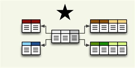 Logical To Physical Model Mapping — Cubes 0 10 Documentation