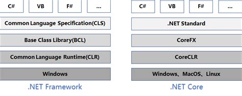 ASP NET Core 一 概述 江湖人士