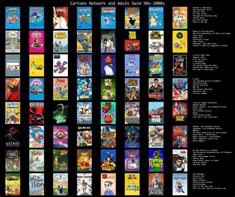 Old Cartoon Network Shows List List Of Classic Cartoon Network Shows