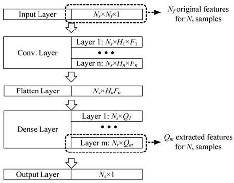 Electronics Free Full Text An Accurate And Efficient Timing