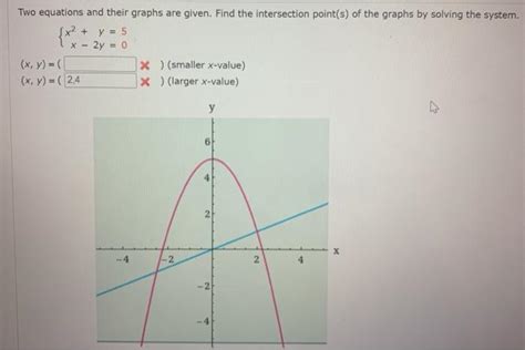 Solved Two Equations And Their Graphs Are Given Find The