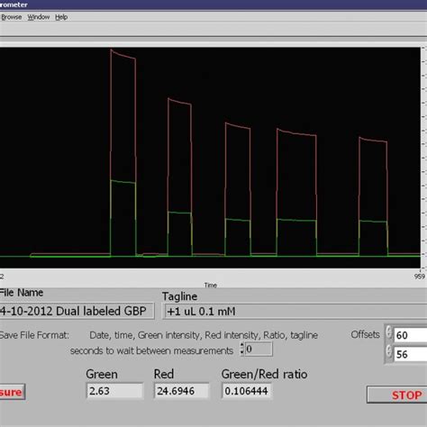 Labview Based Visual Interface For Micro Fluorometer Control It Allows Download Scientific