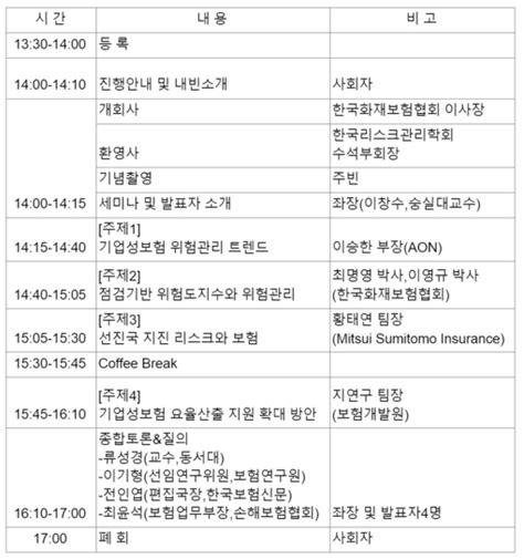 화재보험협회 재물보험 위험관리 세미나 연다 Chosunbiz 금융