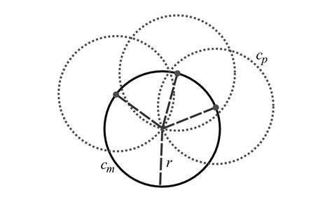 Circular Hough Transform Download Scientific Diagram