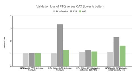 Nvidia Tensorrt Model Optimizer로 생성형 Ai 추론 성능 가속화 Nvidia Technical Blog