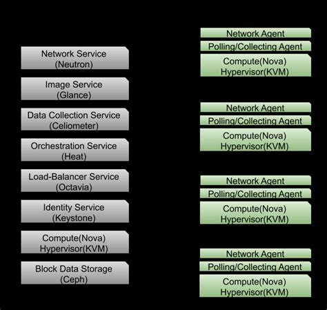 Experimental Cloud Testbed Setup Download Scientific Diagram