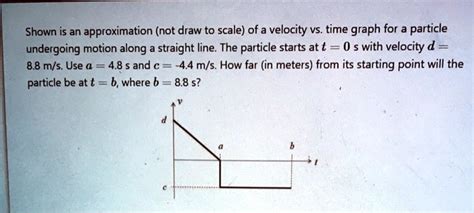 Solved Shown Is An Approximation Not Draw To Scale Ofa Velocity Vs