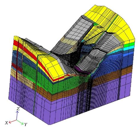 Finite Element Model Of Near Dam Area Download Scientific Diagram