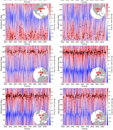 Clear Love Wave Generation In A 3d Earth Model With Bathymetry Download Scientific Diagram