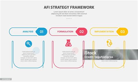 Afi 전략 프레임워크 인포그래픽 개요 스타일 슬라이드 프레젠테이션을 위한 별도의 헤더 제목이 있는 크리에이티브 테이블이 있는 3포인트 템플릿 0명에 대한 스톡 벡터 아트