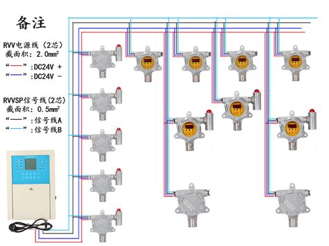 甲烷传感器接线图 瓦斯传感器接线图 甲烷传感器 第4页 大山谷图库