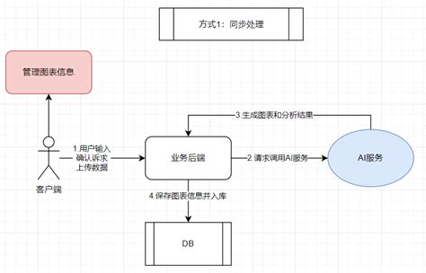 GitHub holic x bi platform 智能BI平台