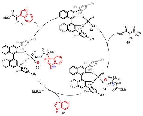 Organocatalytic Transformations From Sulfur Ylides