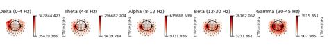 Frequency And Time Frequency Sensor Analysis — Mne 1101 Documentation