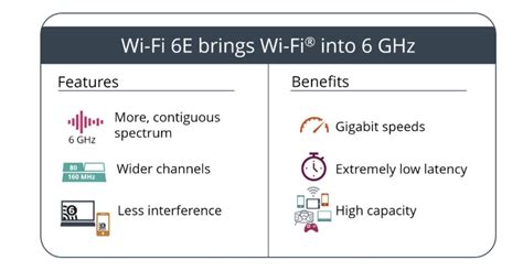 What Is Wi Fi 6E