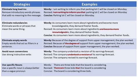Unit 13 Standard Business Style Communication At Work