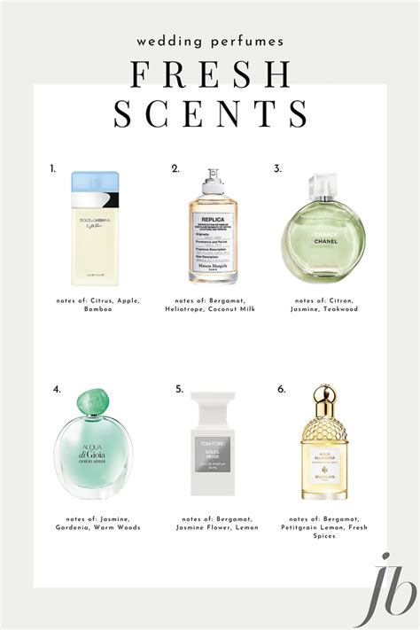 Best Wedding Scents