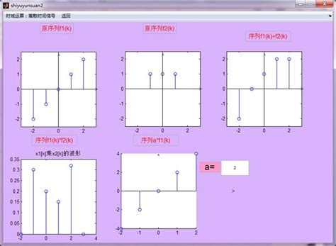 Matlab数字信号处理系统gui实现 Csdn博客