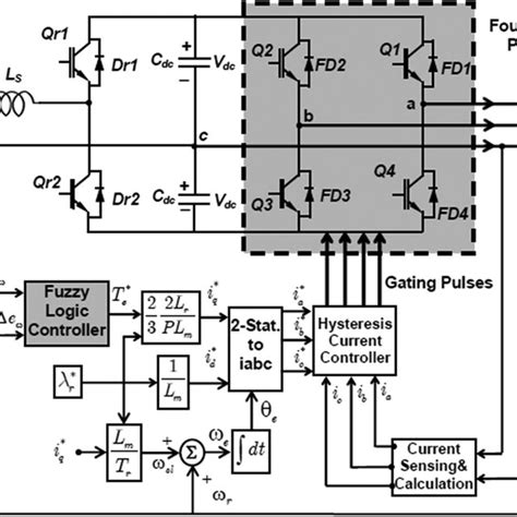 Pdf A Performance Investigation Of A Four Switch Three Phase Inverter
