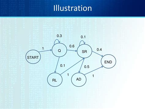 Ppt Query Log Analysis Powerpoint Presentation Free Download Id