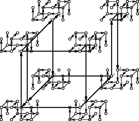 Figure 1 From Link Disjoint Embedding Of Complete Binary Trees Into 3d