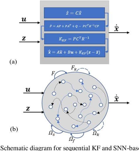 Figure 1 From Enhancing Energy Efficiency And Reliability In Autonomous