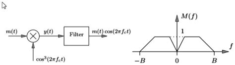 Solved Figure Below Shows The Block Diagram Of A Dsb Sc Modulator Note That The Oscillator