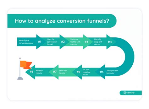 How To Maximize The Conversion Funnel Analysis