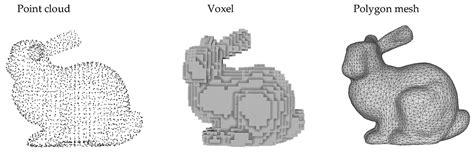 1 3d Ai Data Representation 🥸3d Data Representation By