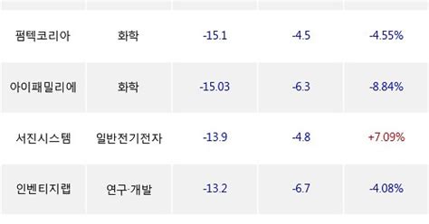 02일 기관 코스닥에서 코스메카코리아 904 실리콘투 823 등 순매도