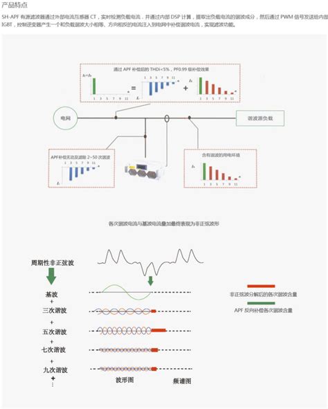 Sh Apf有源电力滤波器生产厂家 浙江苏恒电器有限公司