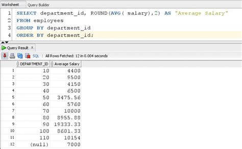 Oracle Avg Qurosity Learning Never Stops