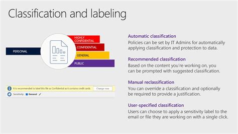 Secure Your Complete Data Lifecycle Using Azure Information Protection Ppt Download