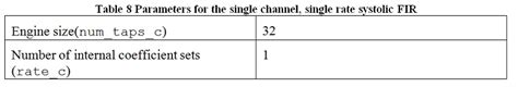 FIR Filter Design In Arria V Cyclone V DSP Block Using VHDL Inferring Intel Community