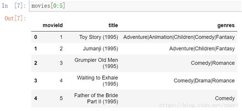 【python数据分析】以movielens 1m Dataset为例进行数据分析ritaupup的博客 Csdn博客 【python数据分析】以movielens 1m Dataset为例进行数据分析ritaupup的博客 Csdn博客
